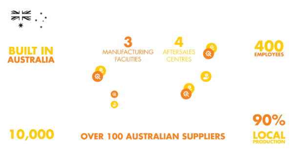 Local Manufacturing, Local Content – Volgren